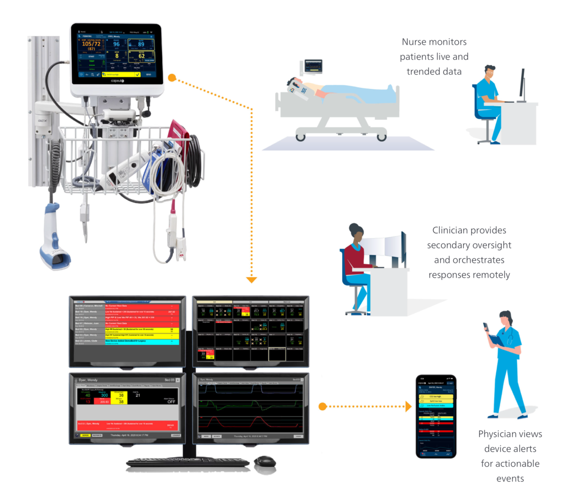 Vitals Plus • Patient Monitoring • Capsule Technologies
