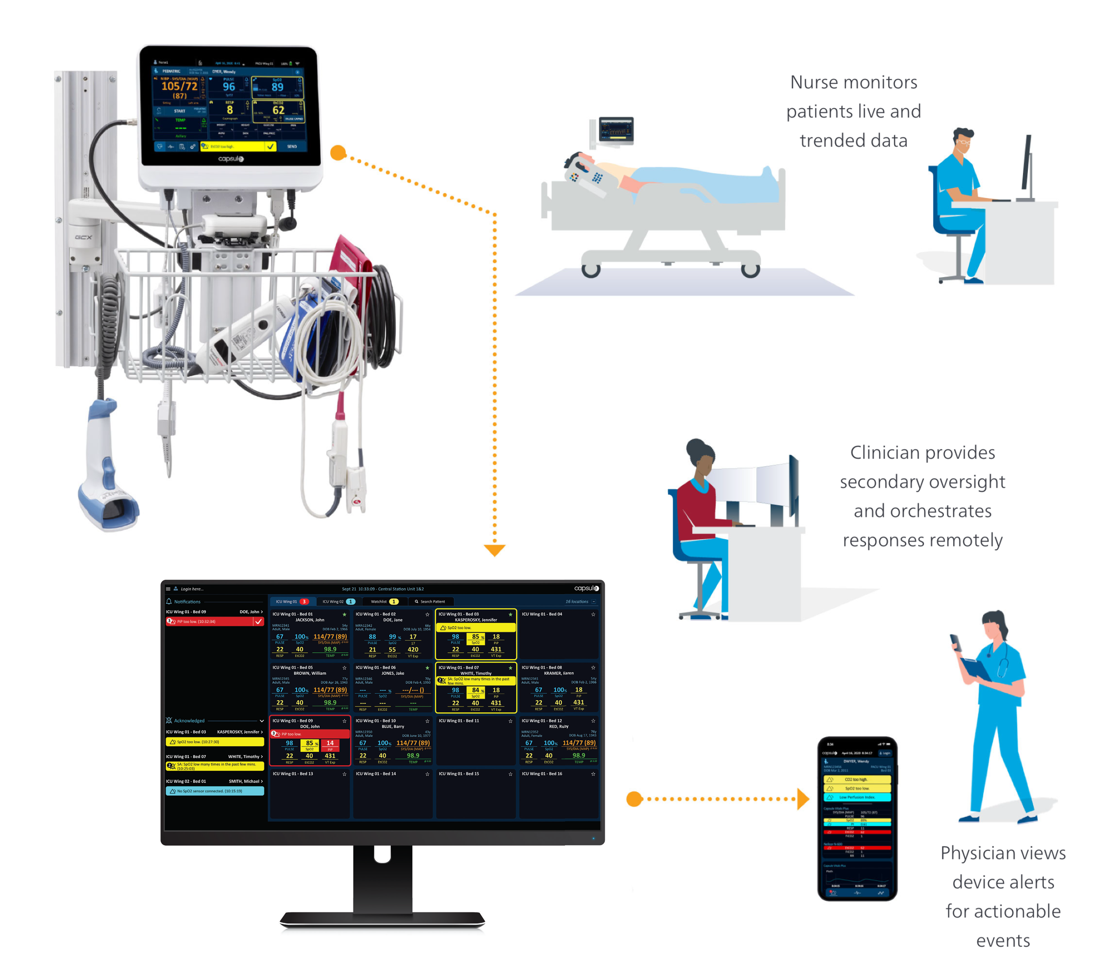 Vitals Plus • Patient Monitoring • Capsule Technologies